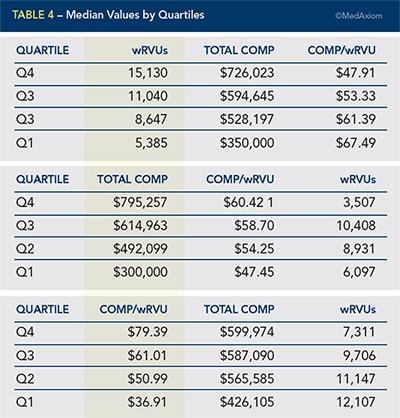 Clarifying the Very Misunderstood ?Compensation per wRVU? - MedAxiom