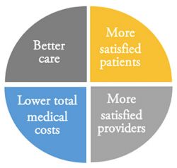 What Makes A Medical Practice Great ? Part 2 - MedAxiom